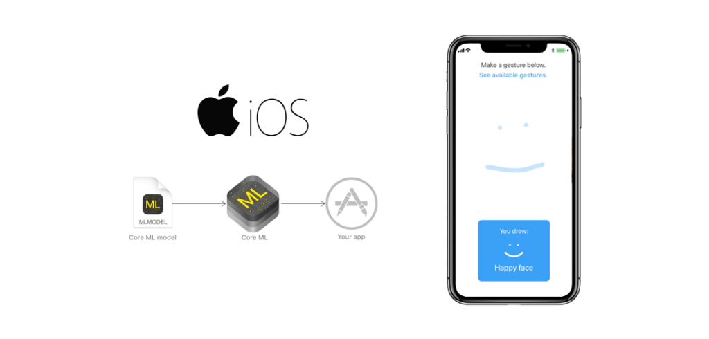 Exploring the Benefits of Using Machine Learning in iOS Applications