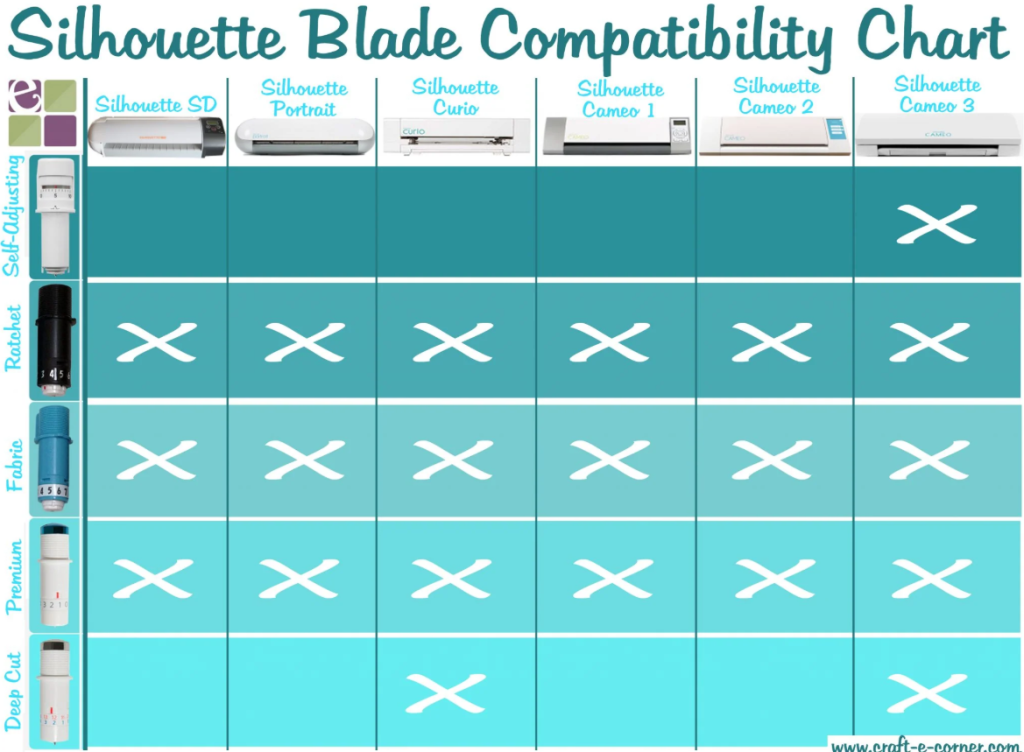 How to Troubleshoot Common Silhouette Studio Issues?