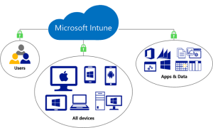 Intune Device Extension Attributes via Microsoft Graph PowerShell