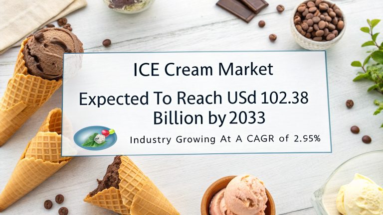 Ice Cream Market to Hit USD 102.38 Billion by 2033